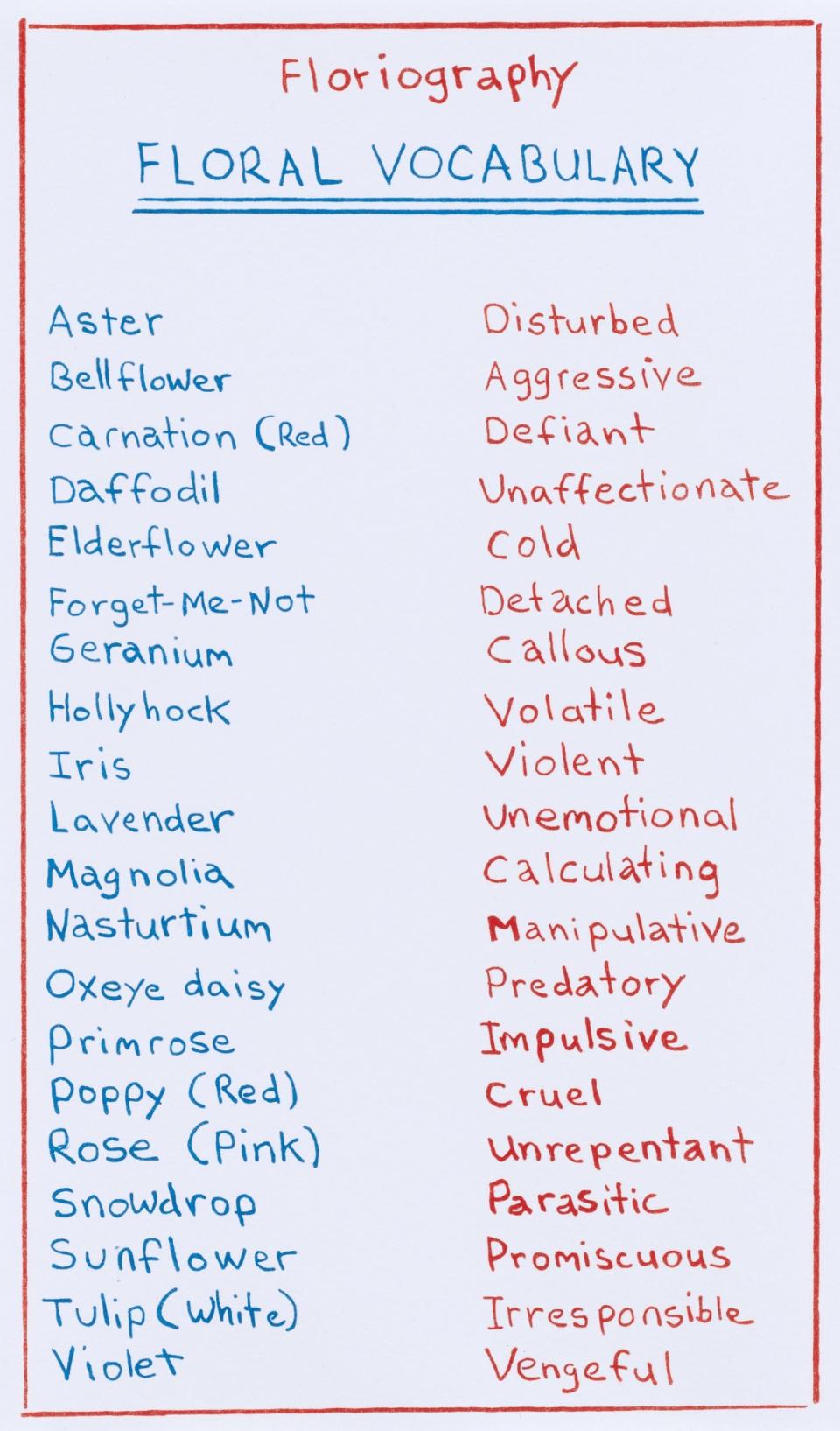 Floriography, from the suite World in a Box | Smithsonian American Art ...